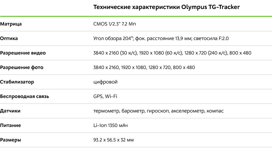 Olympus TG-Tracker