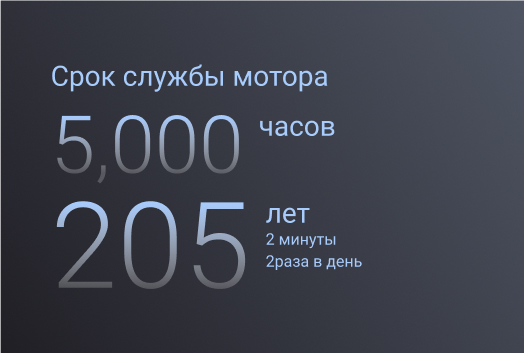 Зубные щетки и ирригаторы oclean на сайте mvideo.ru